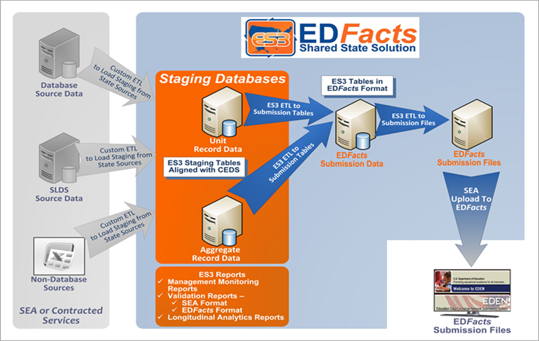 ES3 chart sized - ESP Solutions Group